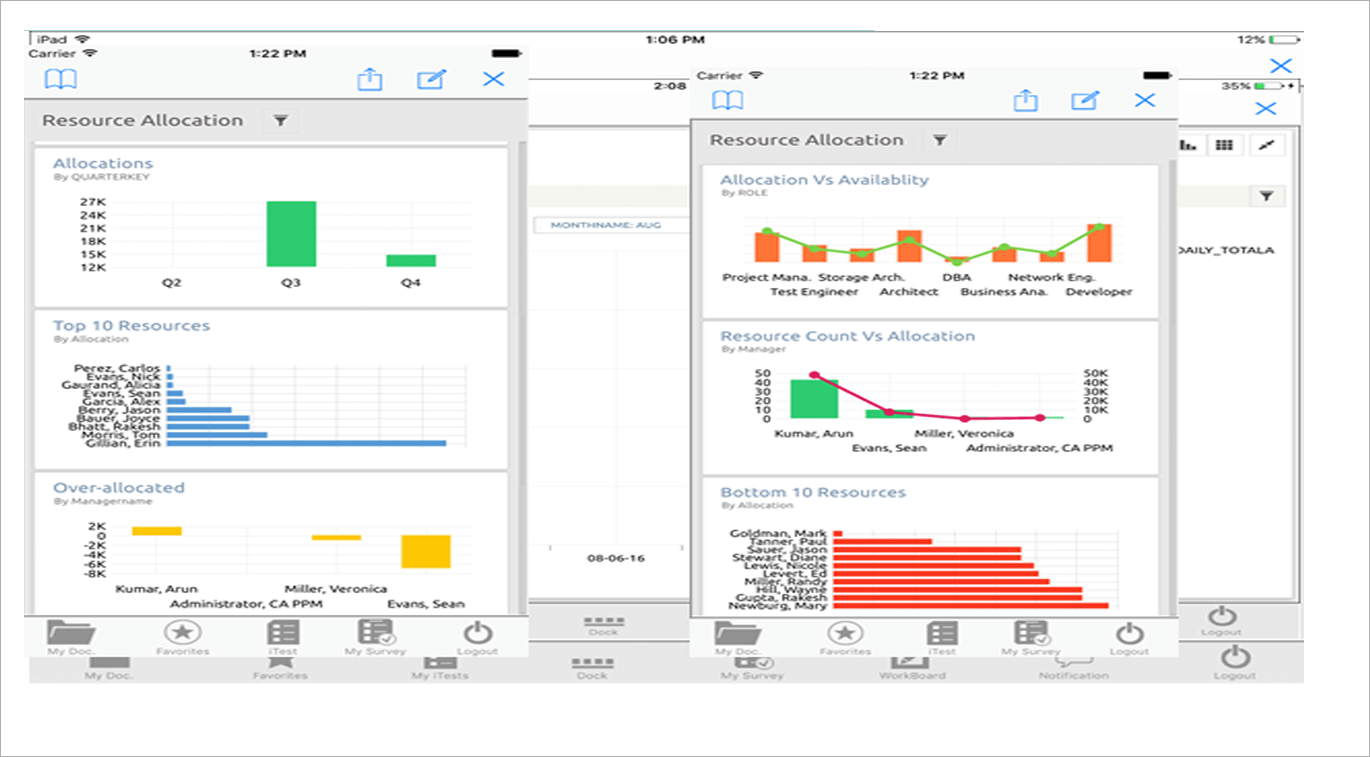 BDB Solutions For CA PPM Analytics